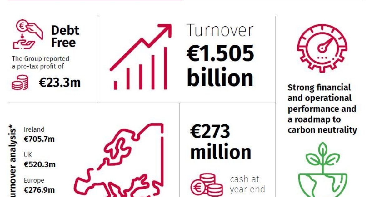 Sicon reports a strong set of financial results for 2020 | Sisk